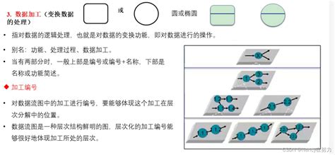 软件工程 第三章（新大软院版） 软件工程中数据流图的数据流是动词还是名词 csdn博客