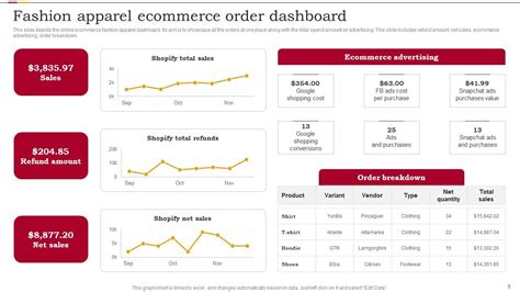 Ecommerce Fashion Powerpoint Ppt Template Bundles PPT Presentation
