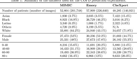 Table 1 From Early Diagnosis Of Chronic Obstructive Pulmonary Disease From Chest X Rays Using