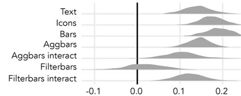 What Should We Expect In Comparing Human Causal Inference To Bayesian