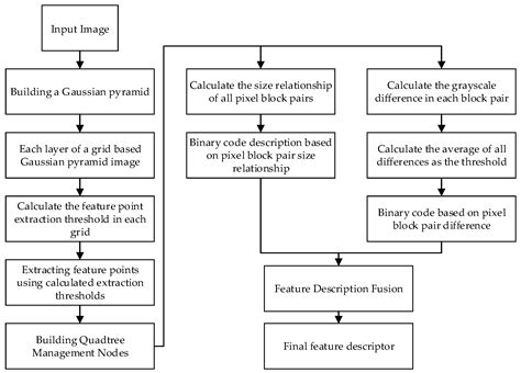 Remote Sensing Free Full Text Localization Of Mobile Robots Based