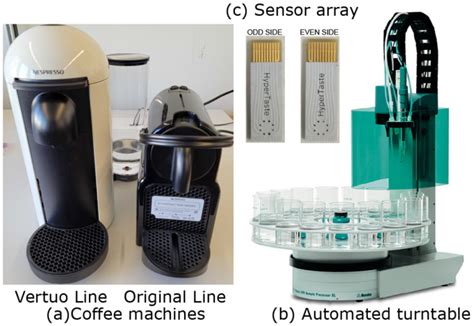 A Nespresso Vertuo Plus And Inissia Delonghi Coffee Machines For Download Scientific Diagram