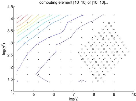 Grid search on γ and σ for the prediction of L values Download Scientific Diagram