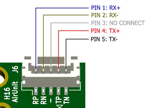 Ardupilot Releases TCP IP Over Ethernet BotBlox