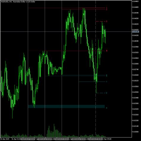 Swing Indicator MT5 Intradaysoft Com