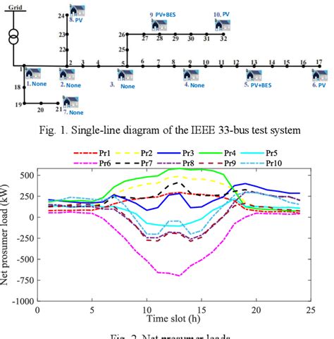 Figure 1 From Cooperative Demand Side Local Energy Trading Among Pv