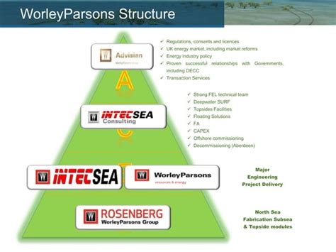 The Importance Of Integration Of Subsurface With Surface Facilities Design Pptx