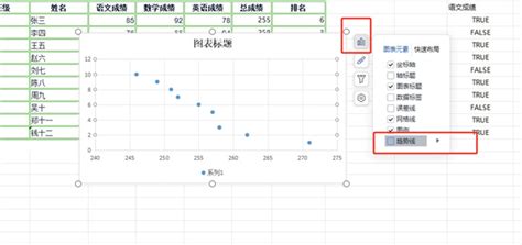 Excel拟合曲线并输出公式 Excel使用教程 卡饭网