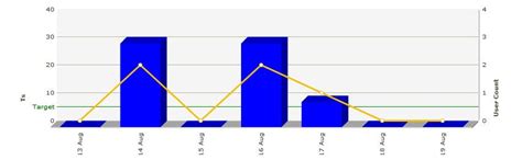 Align Y Axis Lable To The Top Of The Chart Using Fusionwidgets Xt Fusioncharts Forum