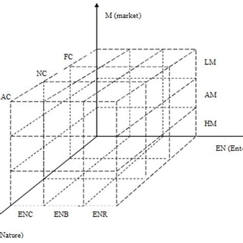 Three Dimensional Matrix Describing The Situation Of Choosing A Risk Download Scientific