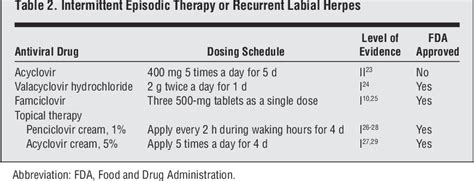 Valacyclovir Herpes Labialis