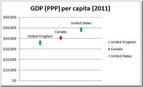 Create Use Custom Markers For Data Points In Excel Charts Excel Dashboard Templates