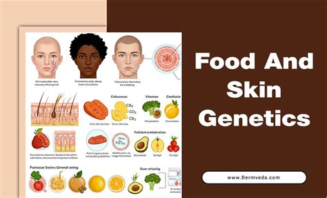 Food And Skin Genetics The Science Behind Your Skins Health