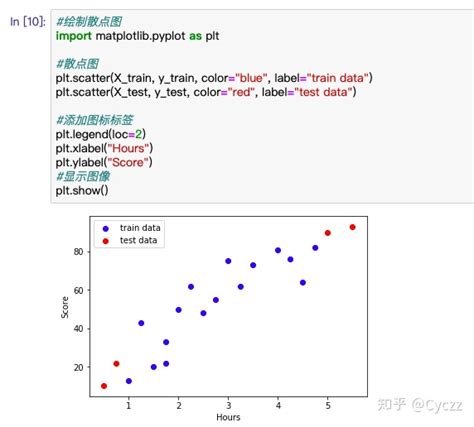 Python 散点图线性拟合python：简述线性回归机器学习） Csdn博客