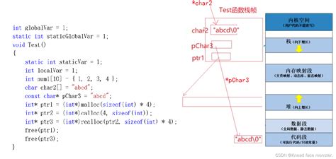 c c 内存管理 csdn博客