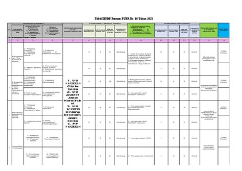 Tabel Ibprp Adam Malik Alam Putra 4219210054 Pdf