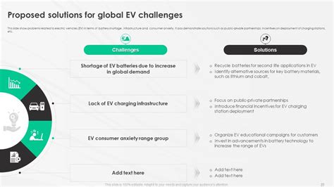 Top 10 Electrical Vehicles Powerpoint Presentation Templates In 2026