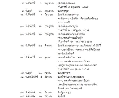 ราชกิจจาฯ ประกาศแล้ว วันหยุดสถาบันการเงิน ปี 2567