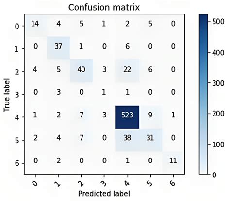 An Approach To The Dermatological Classification Of Histopathological Skin Images Using A