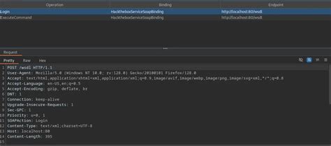solving sql injection fundamentals htb ctf infosec write ups