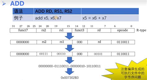 汇编语言指令 auipc csdn博客