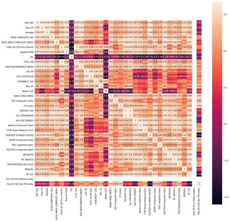 Python新手教學台股的好兄弟是台股相關性研究