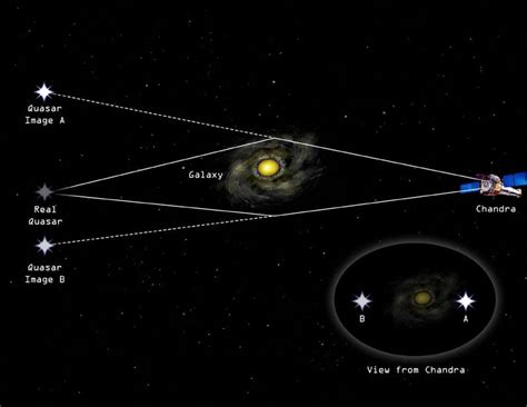 Picture On How Gravitational Microlensing Works In Space R Astronomy