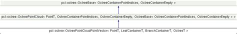 Point Cloud Library PCL Pcl Octree OctreePointCloudPointVector Class Template Reference