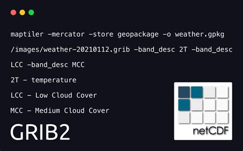 Perfect Maps For Weather Visualization MapTiler