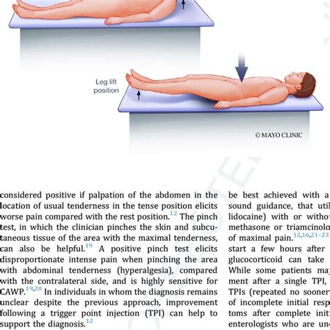 Overview Of Acute Hepatic Porphyrias Download Scientific Diagram