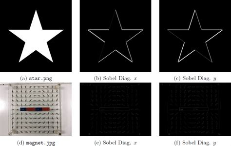 edge detection and image segmentation