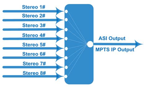 Get High Quality Audio Encoding With Our Factory Made In Mpeg Layer Encoder COL A