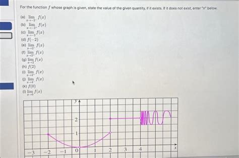 Solved For the function f whose graph is given, state the | Chegg.com
