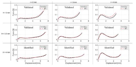 Matrix Of Plots Showing The Comparison Among Experimental Depicted In Download Scientific