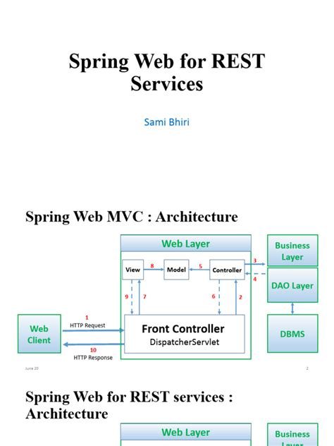 Spring Rest Services Pdf Representational State Transfer Json