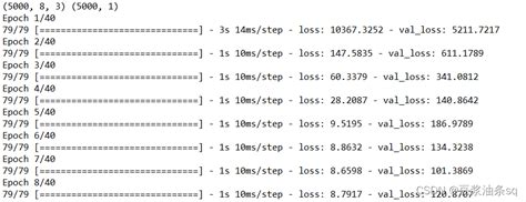 深度学习——lstm火灾温度预测ann预测火灾温度 Csdn博客