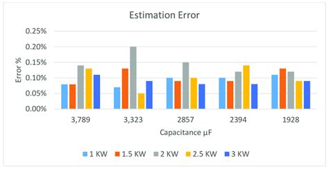 Estimation Error Of Opso Svr Download Scientific Diagram