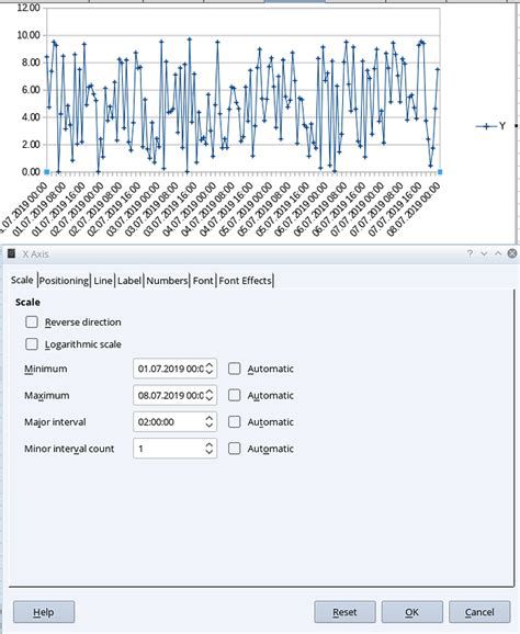 how to create a chart with date time values english ask libreoffice