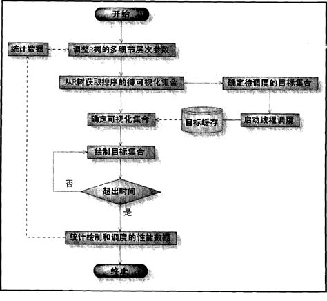 three dimensional r tree index expansion structure based three