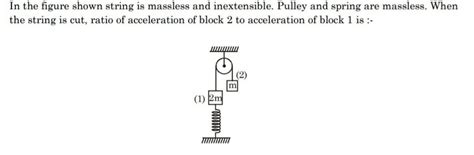 Answered In The Figure Shown String Is Massless And Inextensible Kunduz