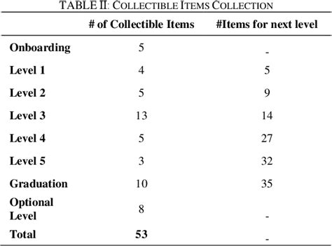 Figure 5 From Designing Gamified Learning Management Systems For Higher