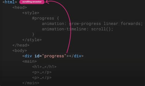 Unleash The Energy Of Scroll Pushed Animations Marketing Solution Australia