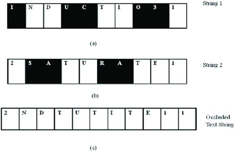 Occluded Text Pattern Formation From The Two Text Strings Download Scientific Diagram