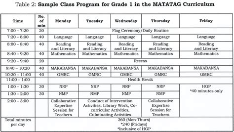 Matatag Class Program Kg Grade 10 Deped Click