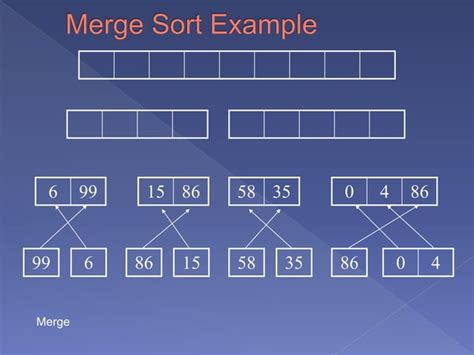 Merge Sort Algorithm Pptx