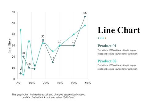 Line Chart Ppt PowerPoint Presentation Pictures Ideas