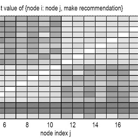 The Effectiveness Of Malicious Node Detection Withwithout