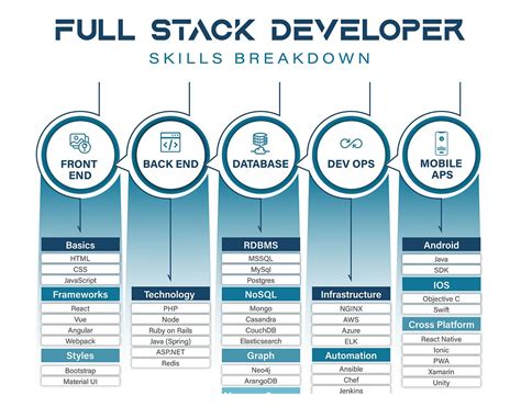 Malaika Siddiq On Linkedin Fullstackdeveloper Webdevelopment