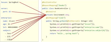 Springboot最全，最完整，最适合小白教程（基础篇）spring Boot 教程 Csdn博客