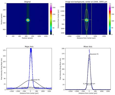 Experimental Concerns For Beam Measurement Laserbeamsize Documentation
